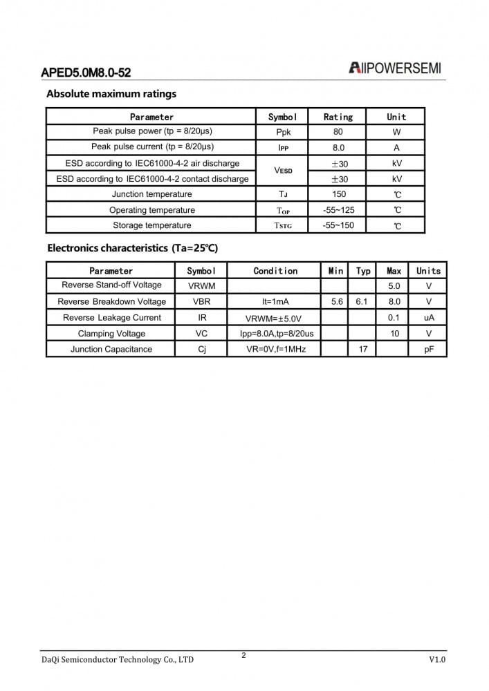 APED5.0M8.0-52 datasheet page 2
