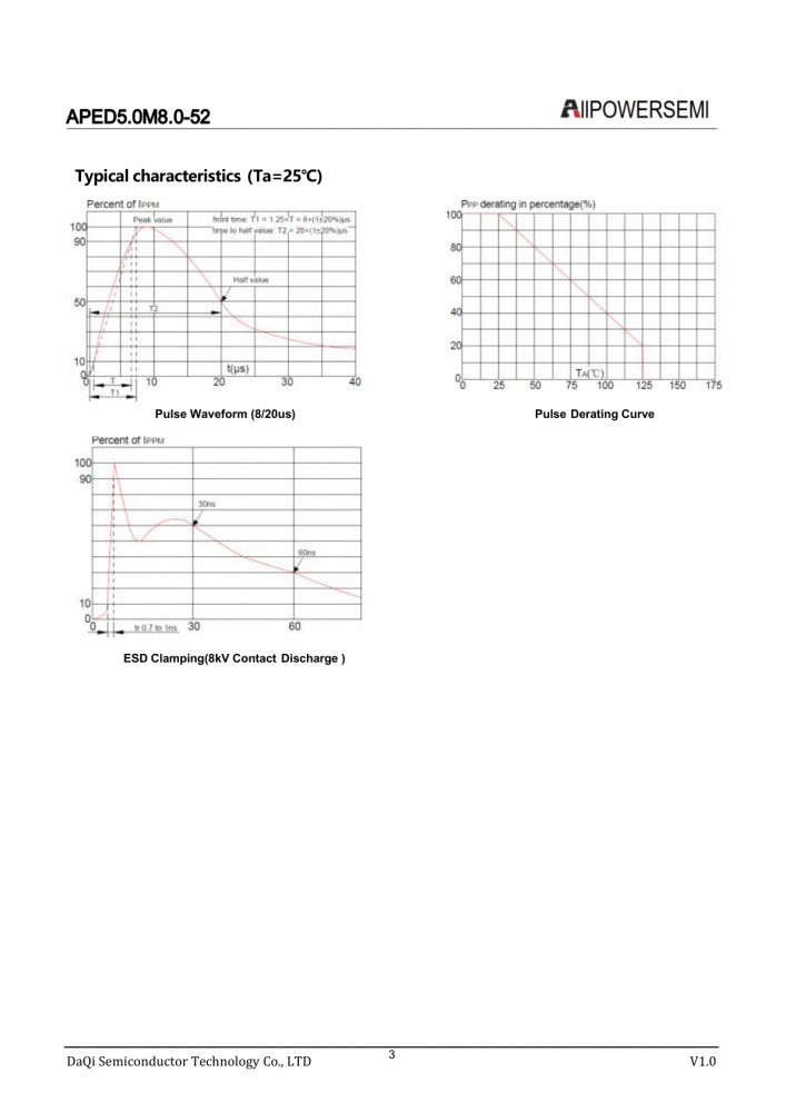 APED5.0M8.0-52 datasheet page 3