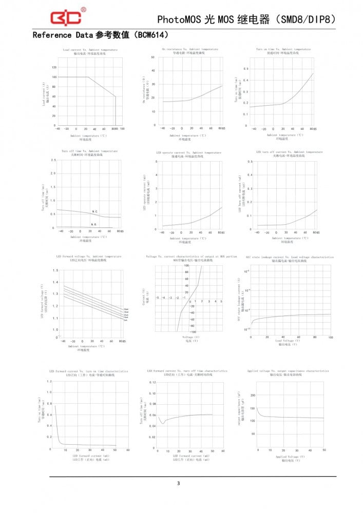 BCW614A datasheet page 3