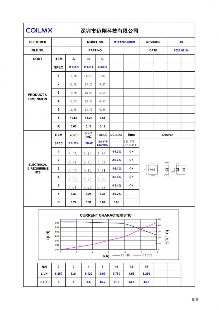 MTF1265-6R8M specification page 5
