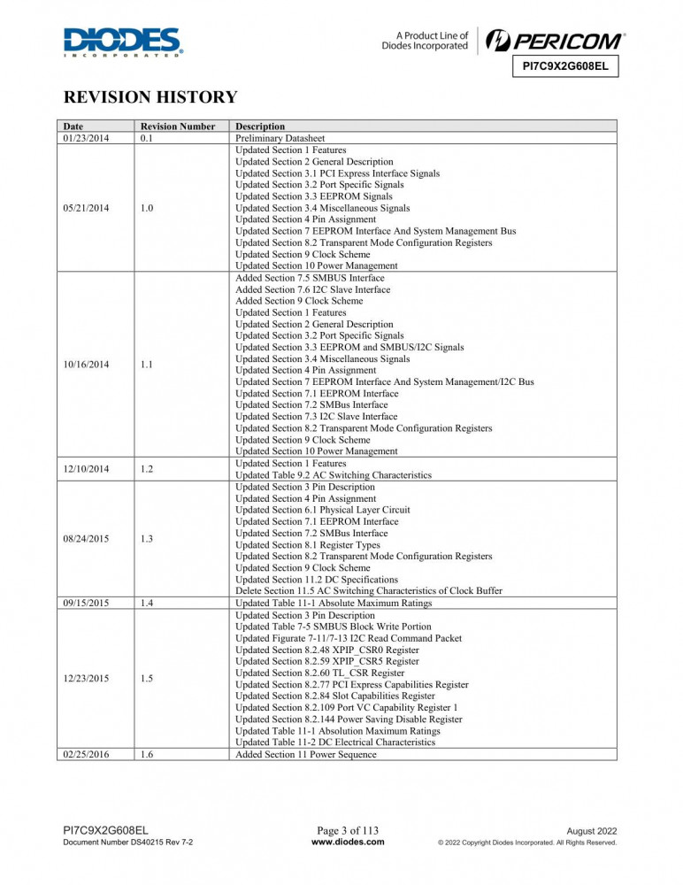 PI7C9X2G608ELBZXAE datasheet page 3