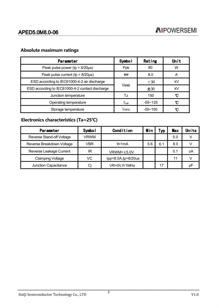 APED5.0M8.0-06 datasheet page 2