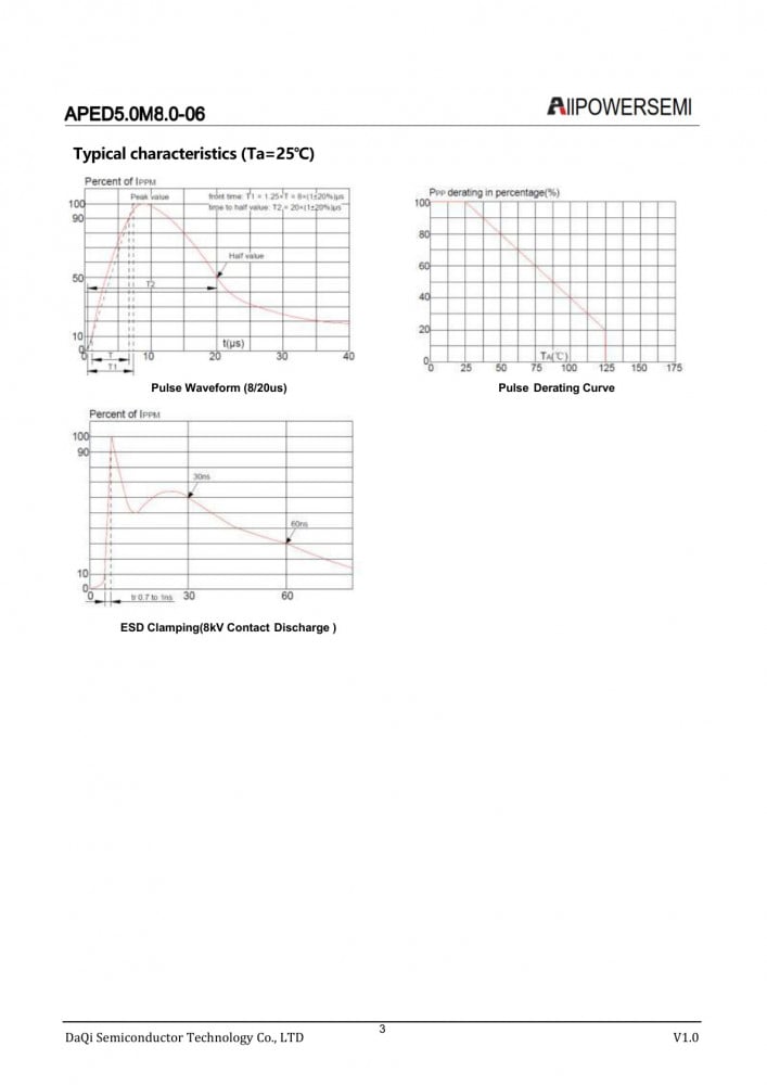 APED5.0M8.0-06 datasheet page 3