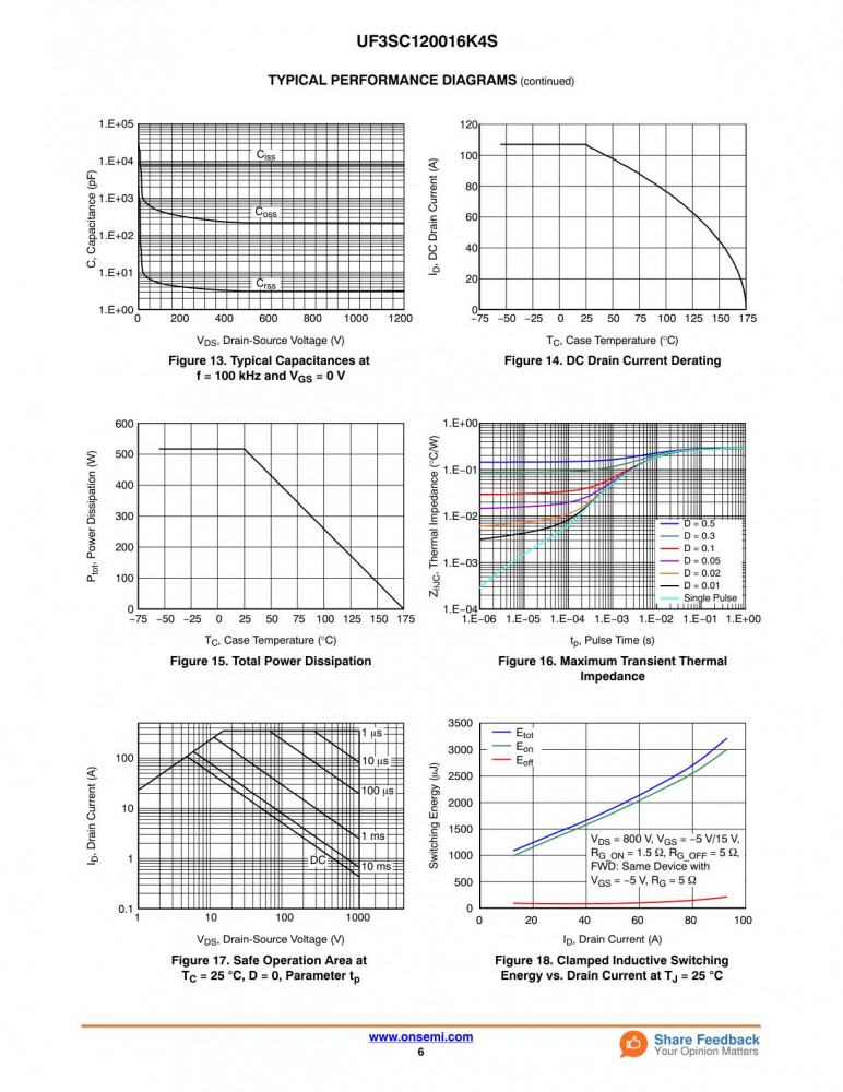 UF3SC120016K4S datasheet page 6