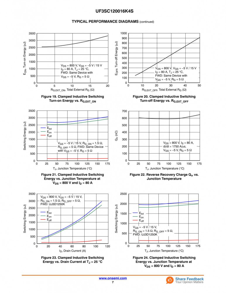 UF3SC120016K4S datasheet page 7