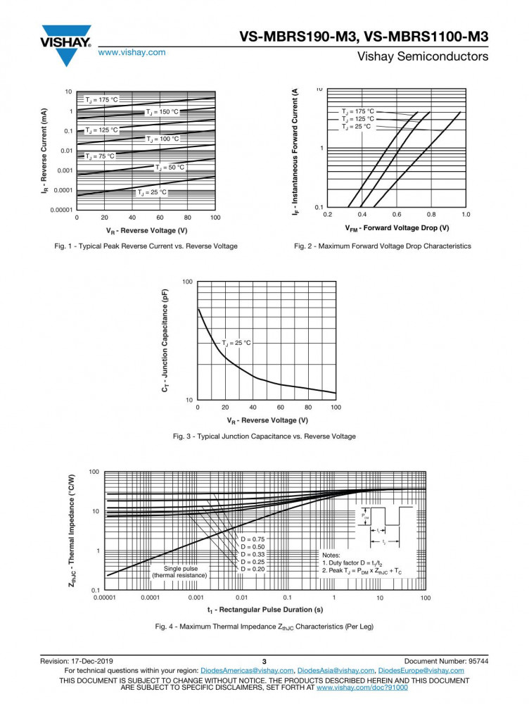 VS-MBRS1 datasheet page 3