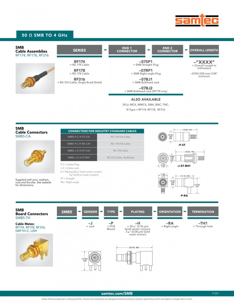 Samtec SMB5 product documentation page