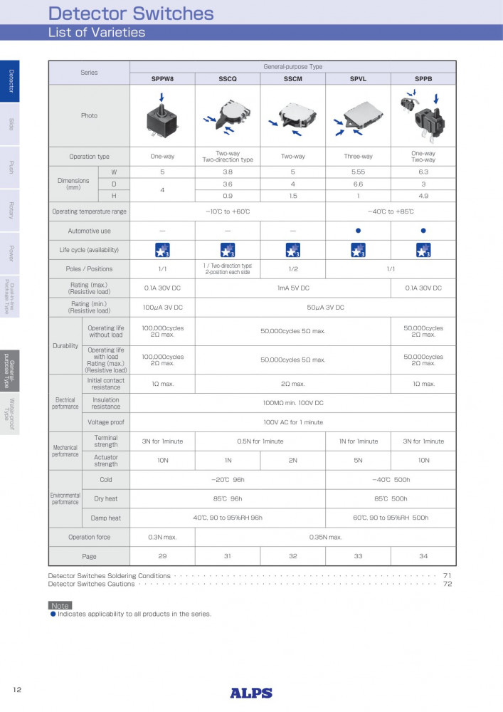 SPPB630101 technical document page 7