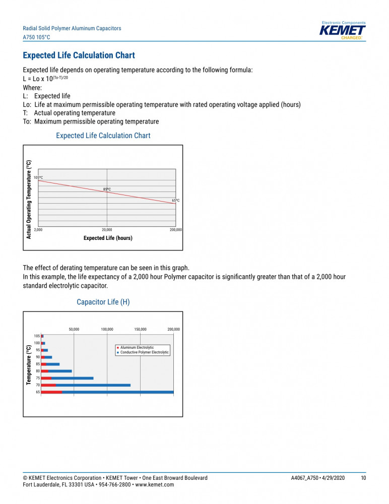KEMET A750 datasheet page 10