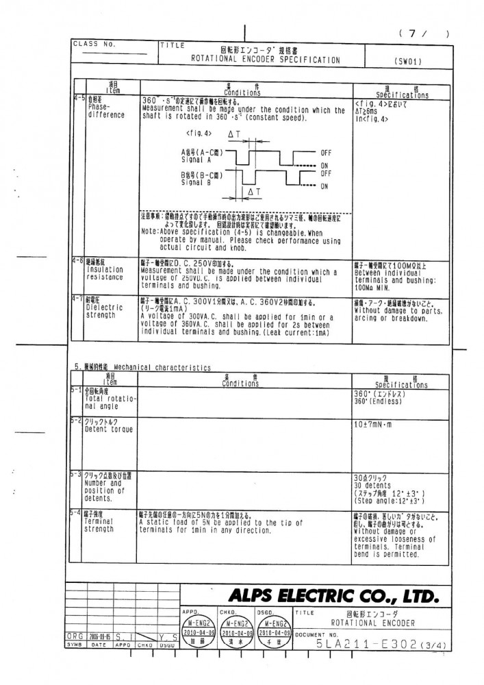 EC11E15244J8 specification page 3