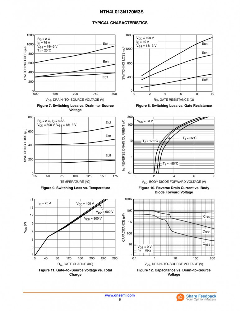 NTH4L013N120M3S datasheet page 5