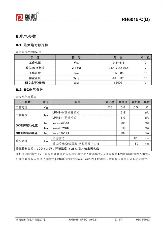 RH6015CA datasheet page 9