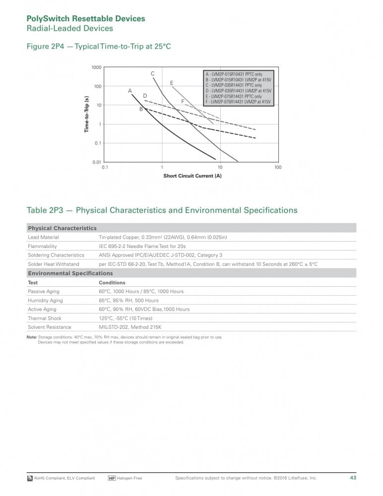 LVM2P-075R14431 datasheet page 3
