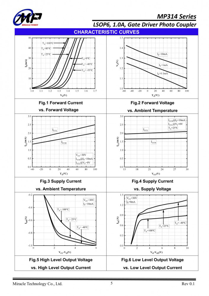 MP314 technical document page 5