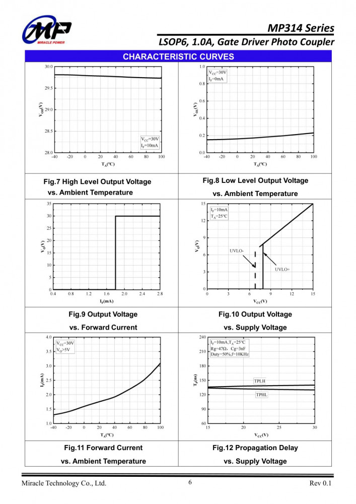 MP314 technical document page 6