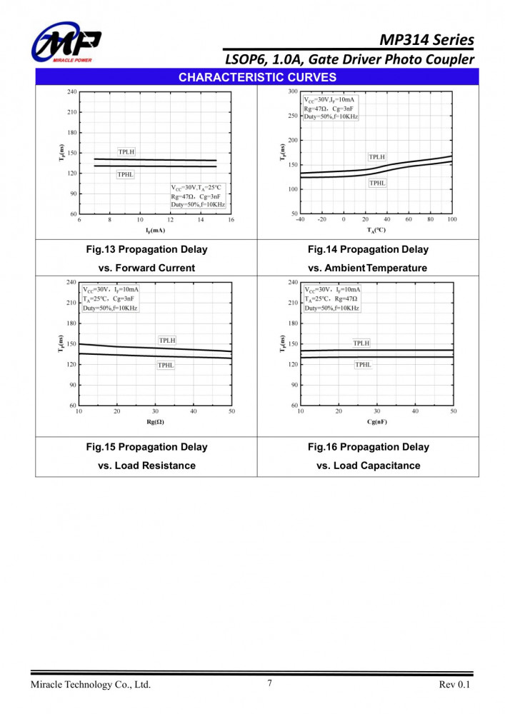MP314 technical document page 7