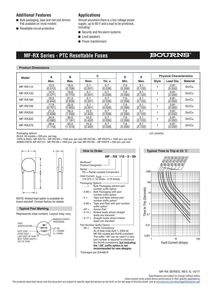 MF-RX series datasheet page 2