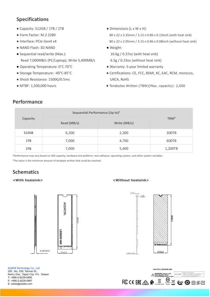 LEGEND 900 technical document, page 2