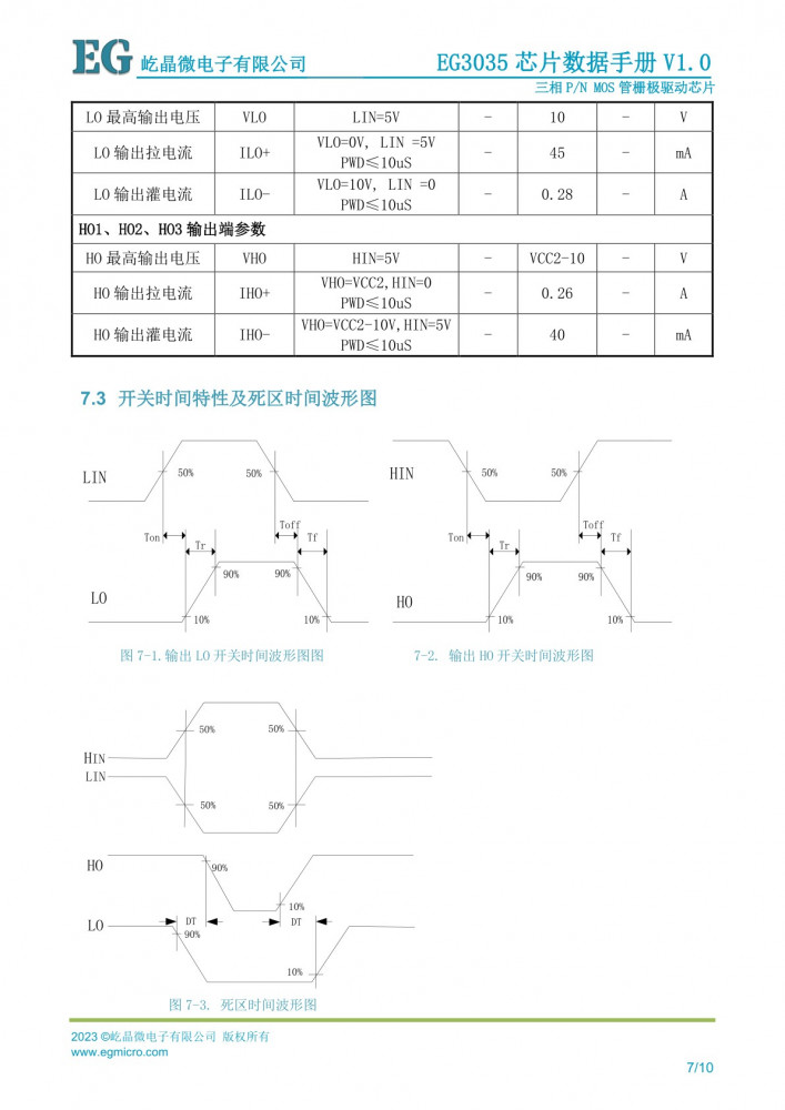 EG3035 datasheet page 10