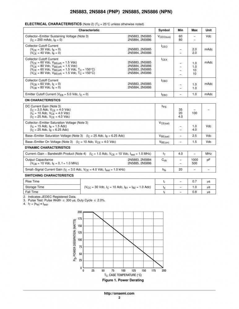 2N5886 datasheet page 2