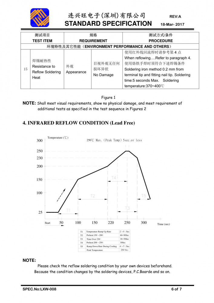 LB3133 specification page 9