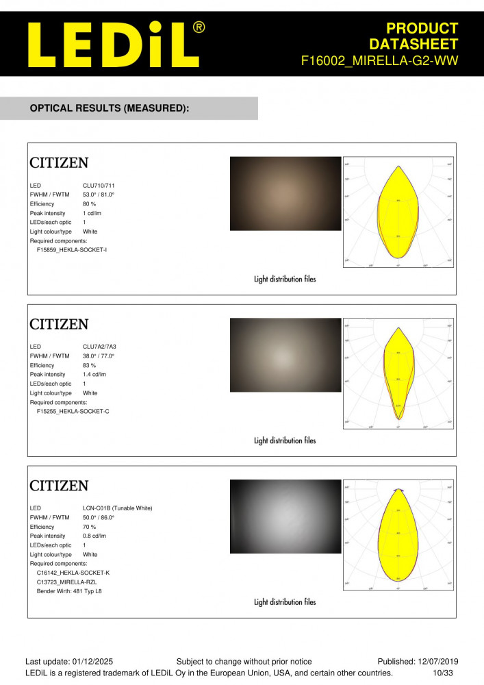 F16002_MIRELLA-G2-WW document page 10