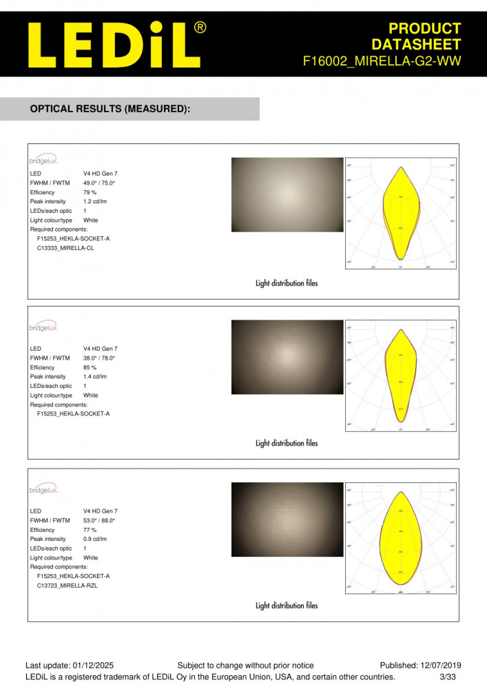 F16002_MIRELLA-G2-WW document page 3
