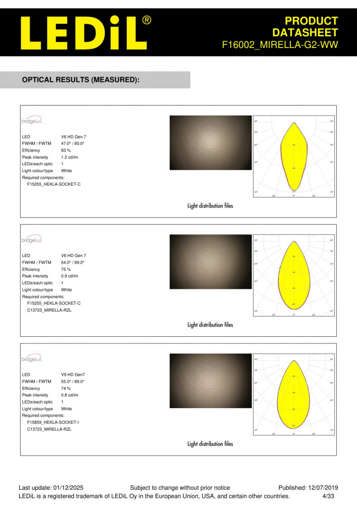 F16002_MIRELLA-G2-WW document page 4