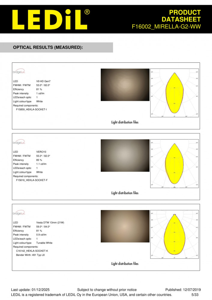F16002_MIRELLA-G2-WW document page 5