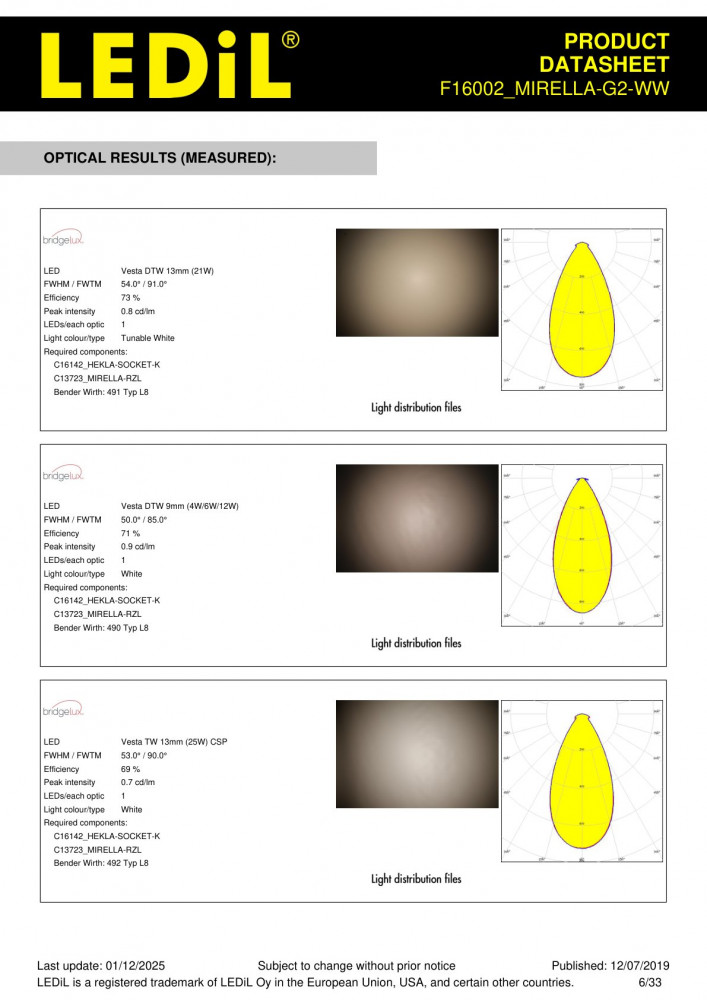 F16002_MIRELLA-G2-WW document page 6