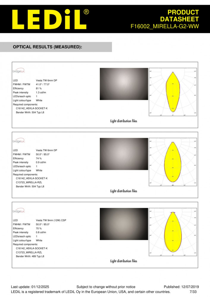 F16002_MIRELLA-G2-WW document page 7