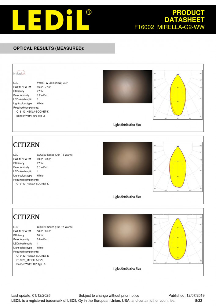 F16002_MIRELLA-G2-WW document page 8