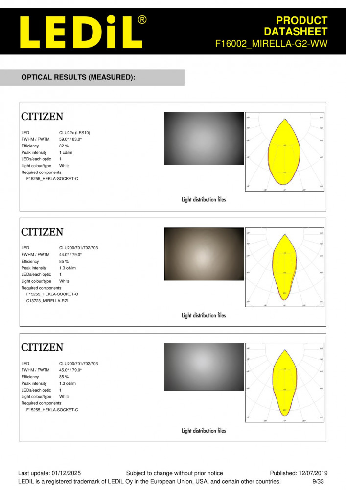 F16002_MIRELLA-G2-WW document page 9