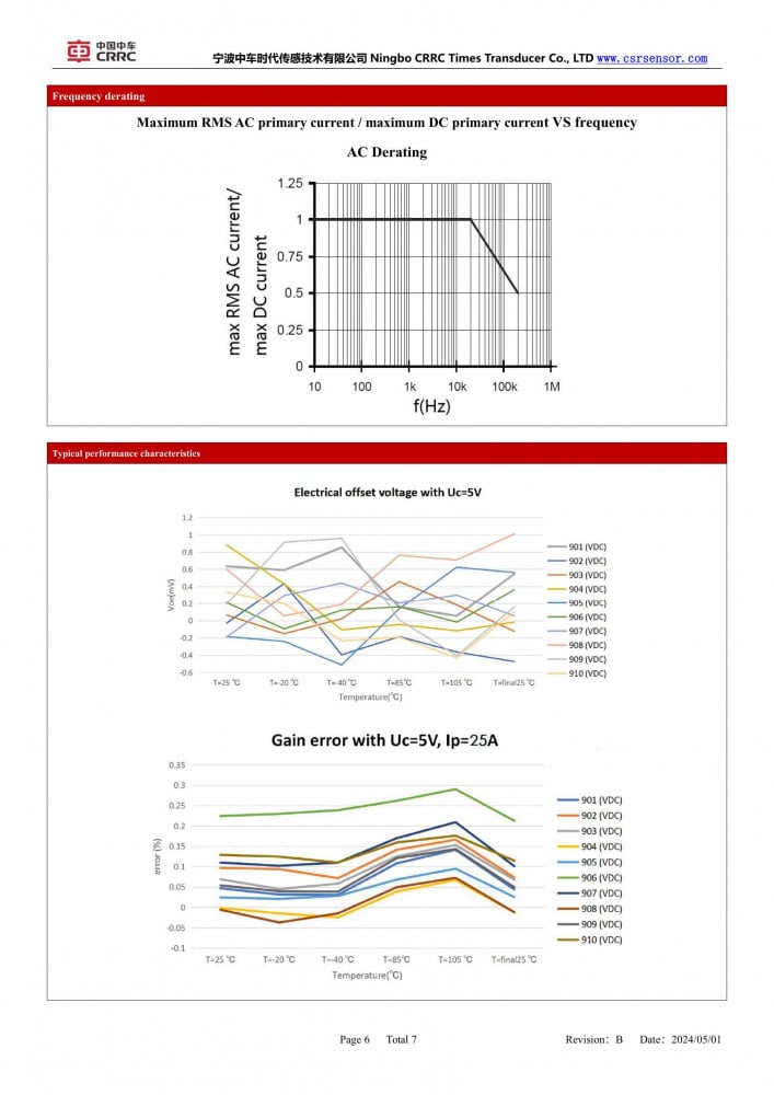 NACGL.25T-P6/VN datasheet page 6