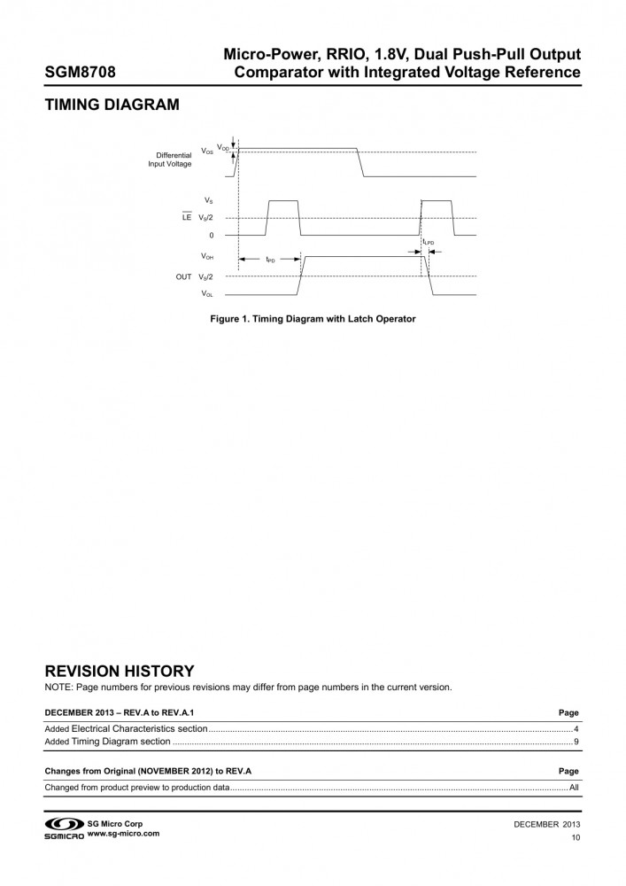 SGM8708 datasheet page 10