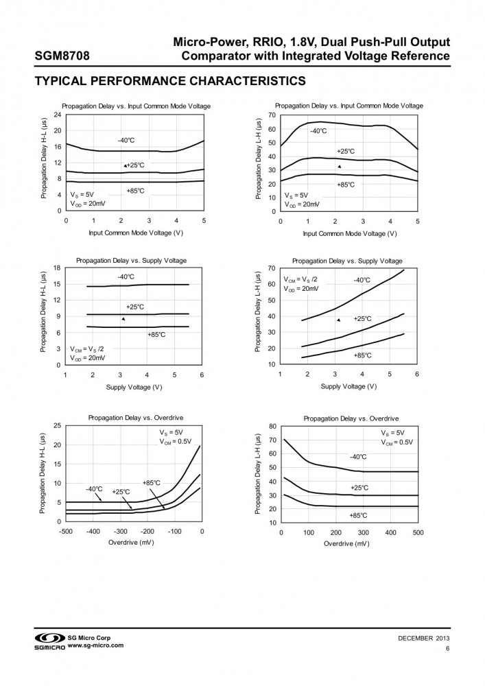 SGM8708 datasheet page 6