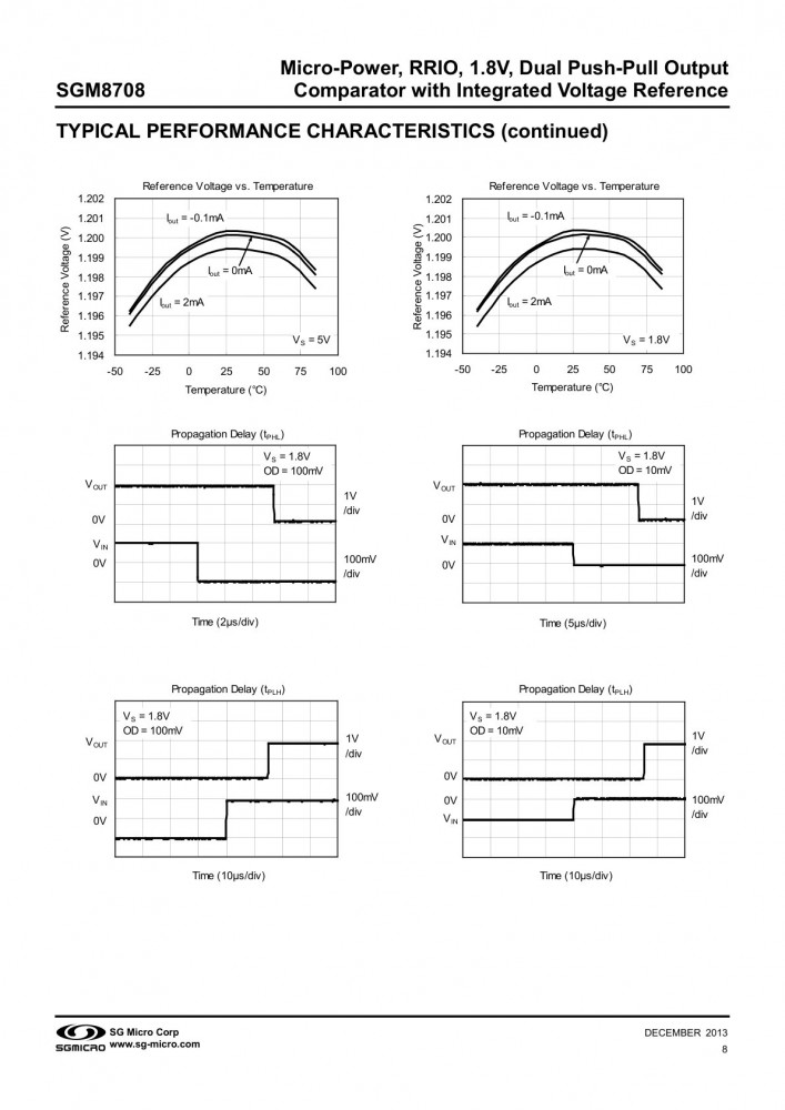 SGM8708 datasheet page 8