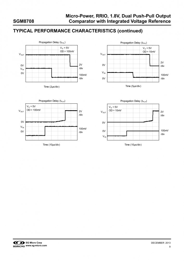 SGM8708 datasheet page 9