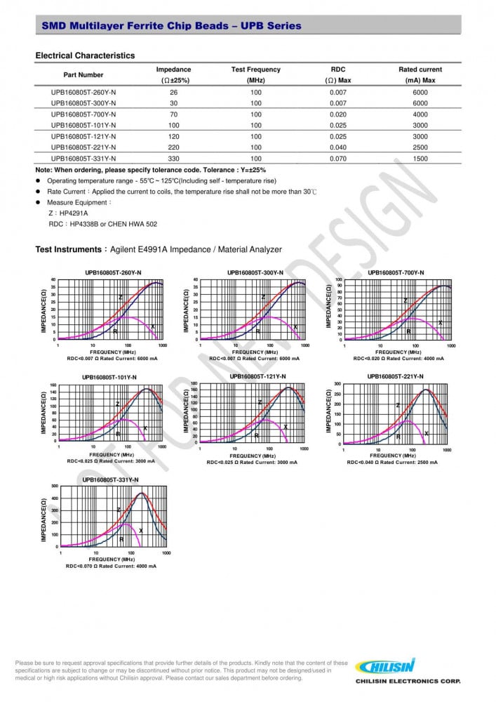 Chilisin UPB series datasheet page 4