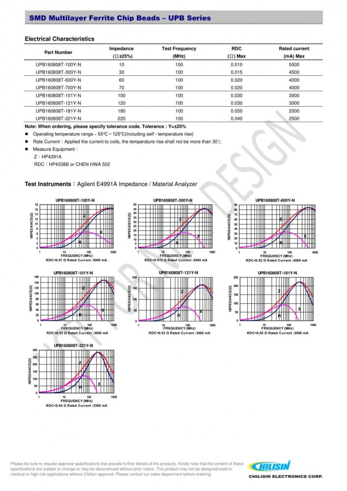 Chilisin UPB series datasheet page 5