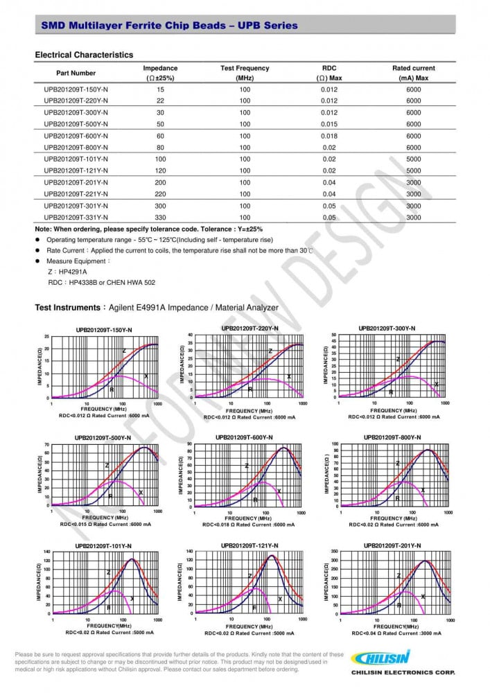 Chilisin UPB series datasheet page 6