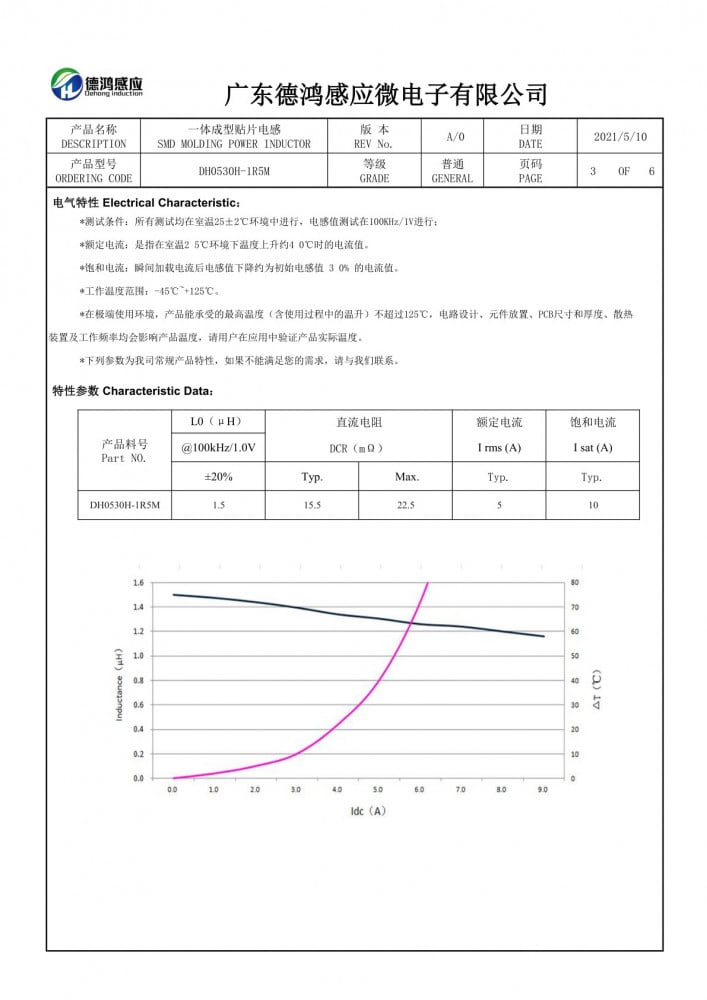 DH0530H-1R5M approval document page 4