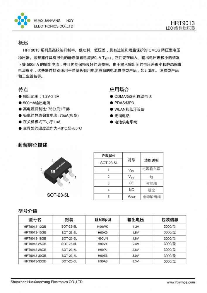 HRT9013-33GB datasheet page 1