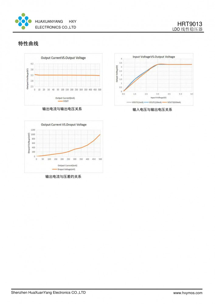 HRT9013-33GB datasheet page 4