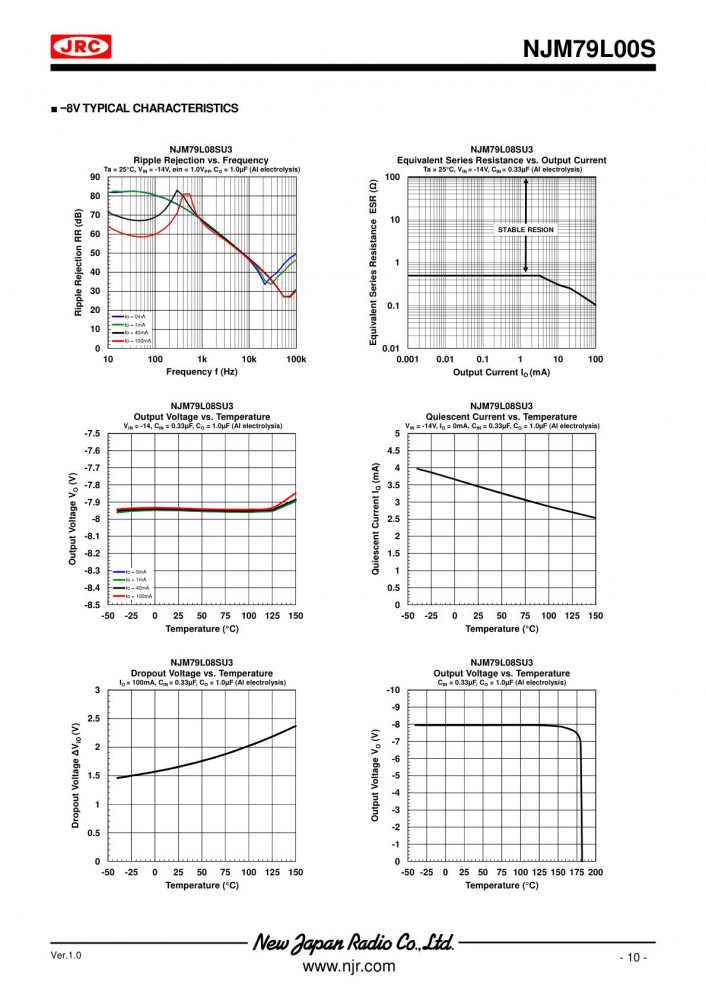 NJM79L15SU3-TE1 datasheet page 10
