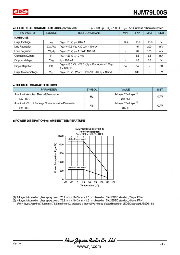 NJM79L15SU3-TE1 datasheet page 4