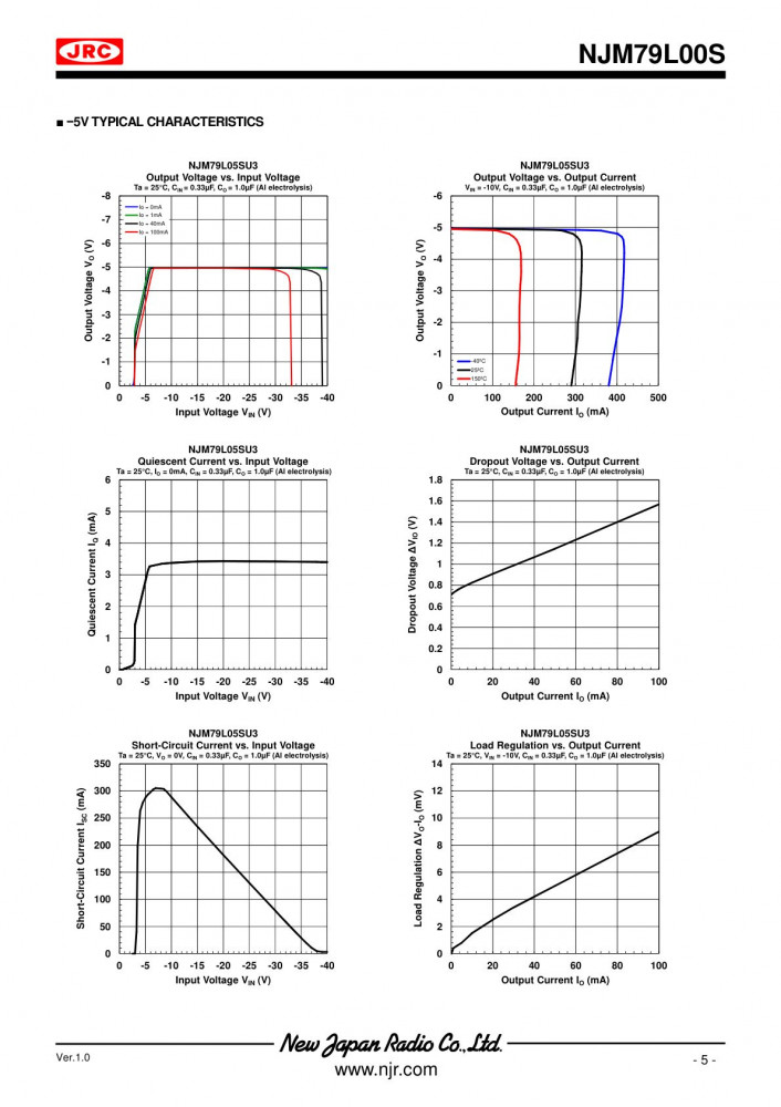 NJM79L15SU3-TE1 datasheet page 5