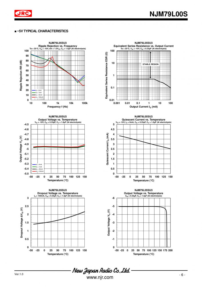 NJM79L15SU3-TE1 datasheet page 6