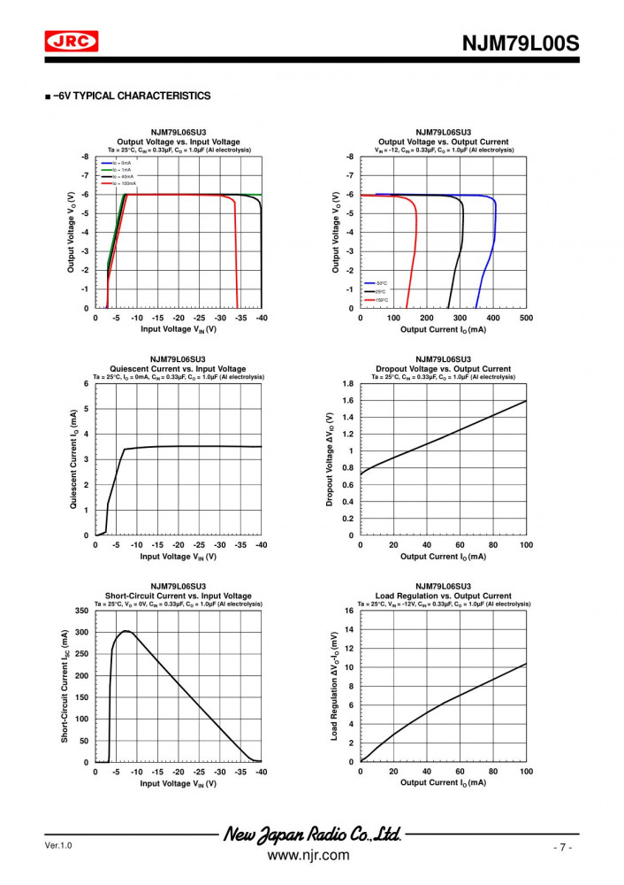 NJM79L15SU3-TE1 datasheet page 7