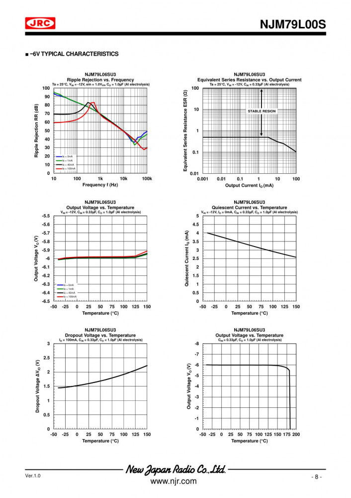 NJM79L15SU3-TE1 datasheet page 8